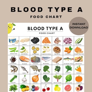 Blood Type A Food List – 63 Beneficial Foods | Printable Diet Chart PDF ...