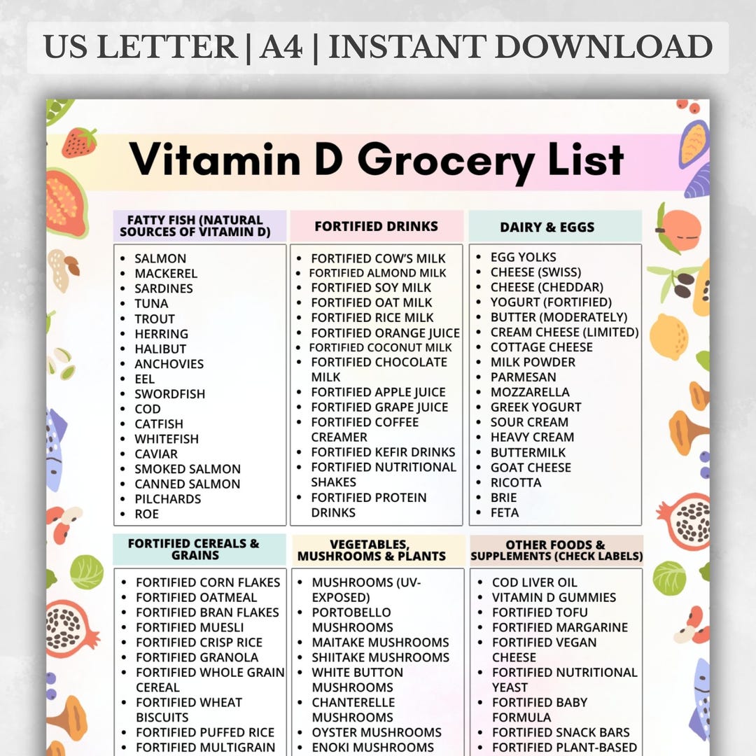 Vitamin D Grocery List PDF, High Vitamin D Foods Printable, Bone ...