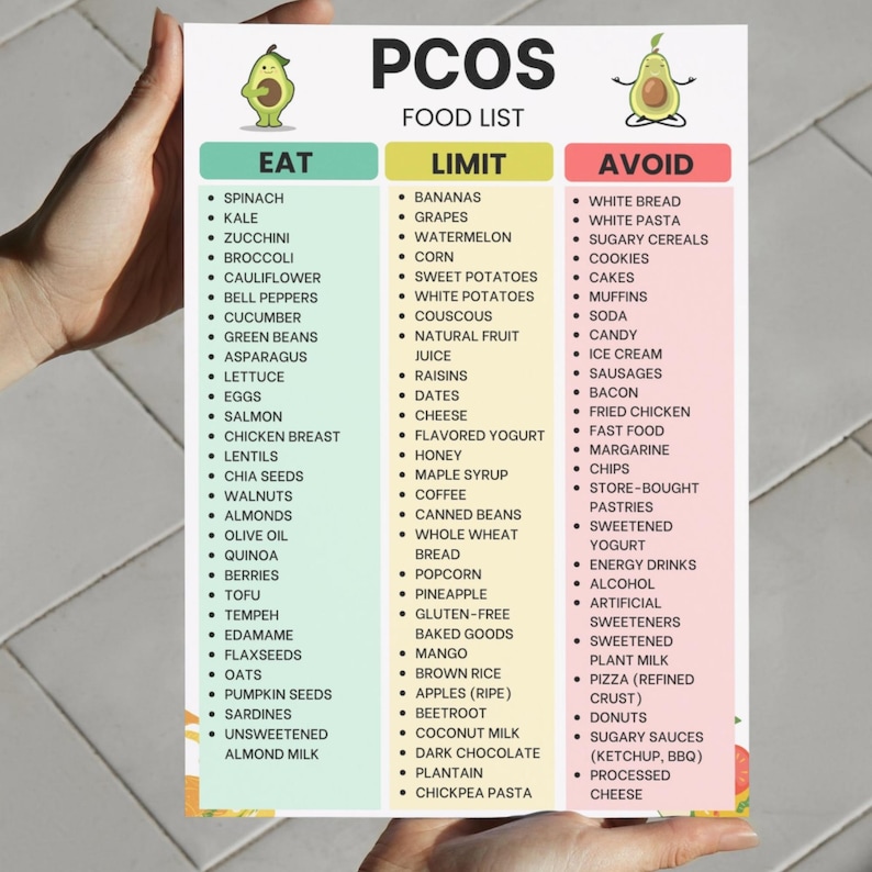 PCOS Diet Food List, Hormone Balance & Insulin-friendly Foods, High ...