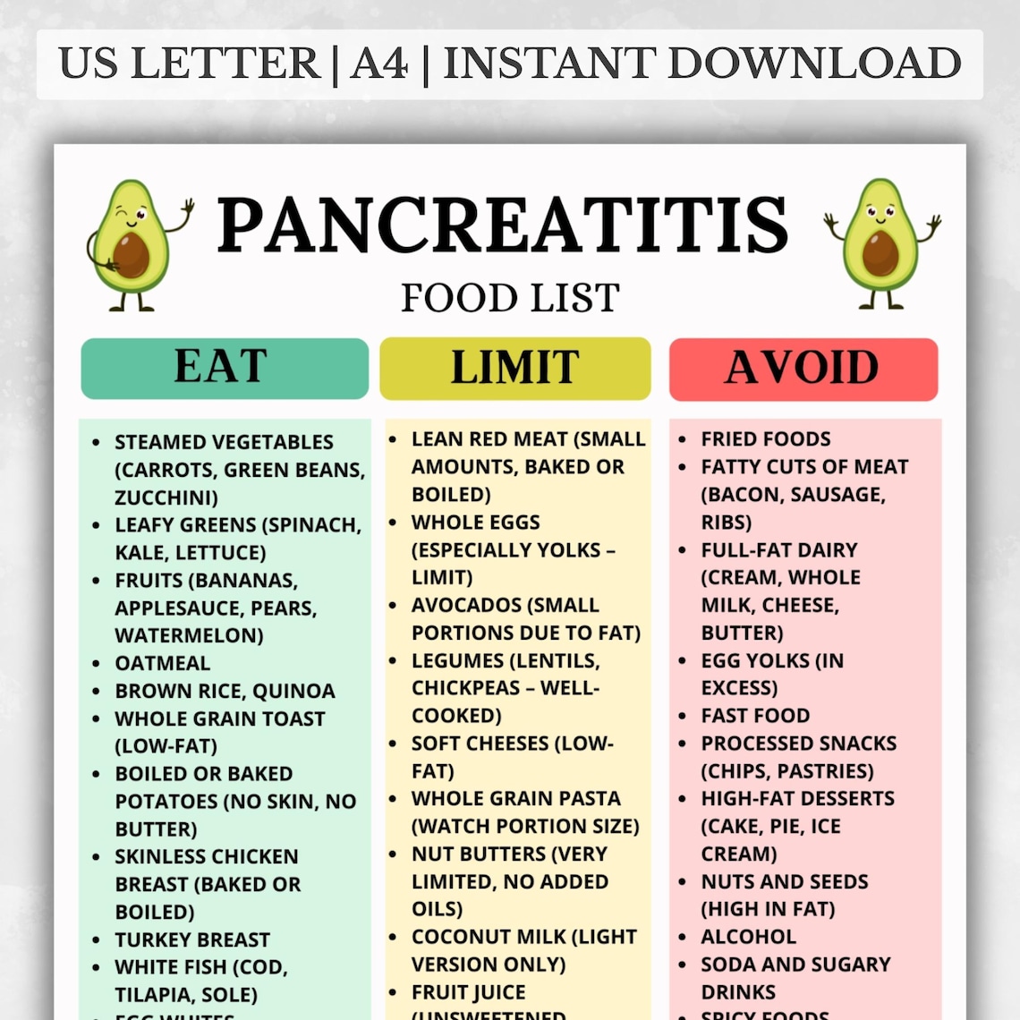 Pancreatitis Diet Food List, Pancreatitis Grocery List, Pancreatitis ...