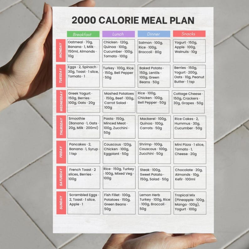2000 Calorie Meal Plan Printable · 7-day Meal Planner PDF · Daily Menu ...