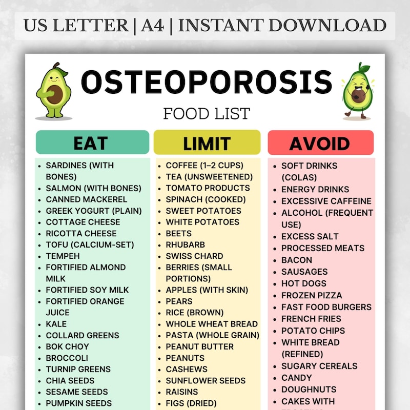 Bones of the Body Posters - Etsy