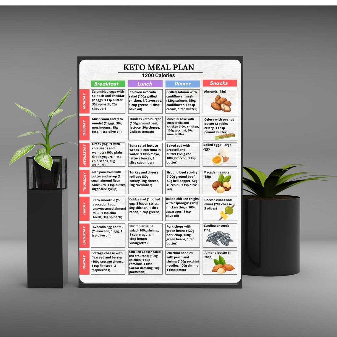 Keto Meal Plan Printable PDF | 7-day Low Carb Tracker | 1200 Calorie ...