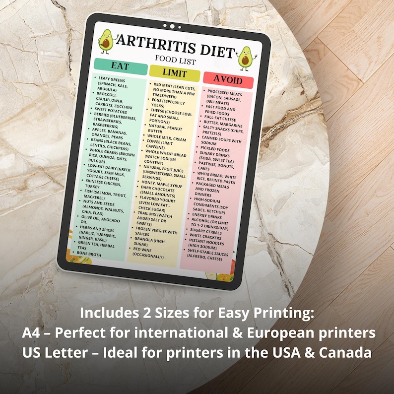 Arthritis-friendly Food List PDF, Arthritis Diet Food List, Joint ...