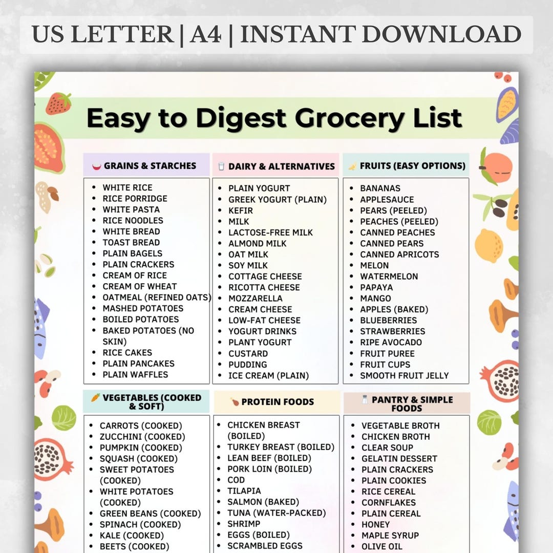 Easy to Digest Grocery List, Soft Foods Grocery List, Mild Foods ...