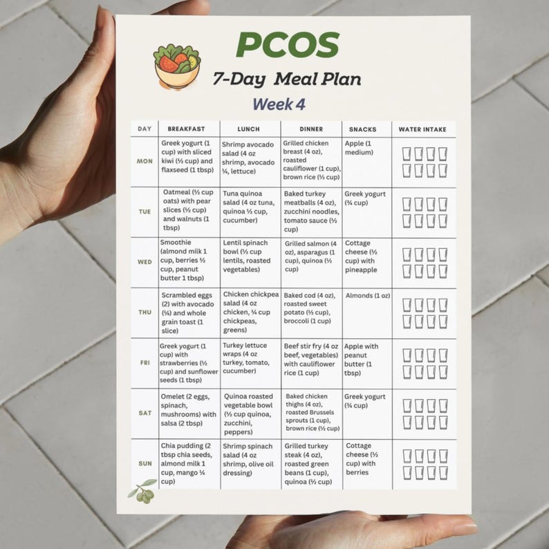 PCOS Meal Plan Printable PDF, 4 Week PCOS Diet Plan, Weekly Meal ...