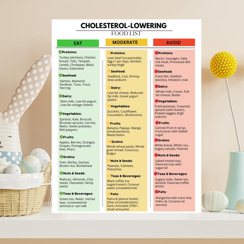 Cholesterol-lowering Food List PDF | Heart-healthy Diet Chart ...