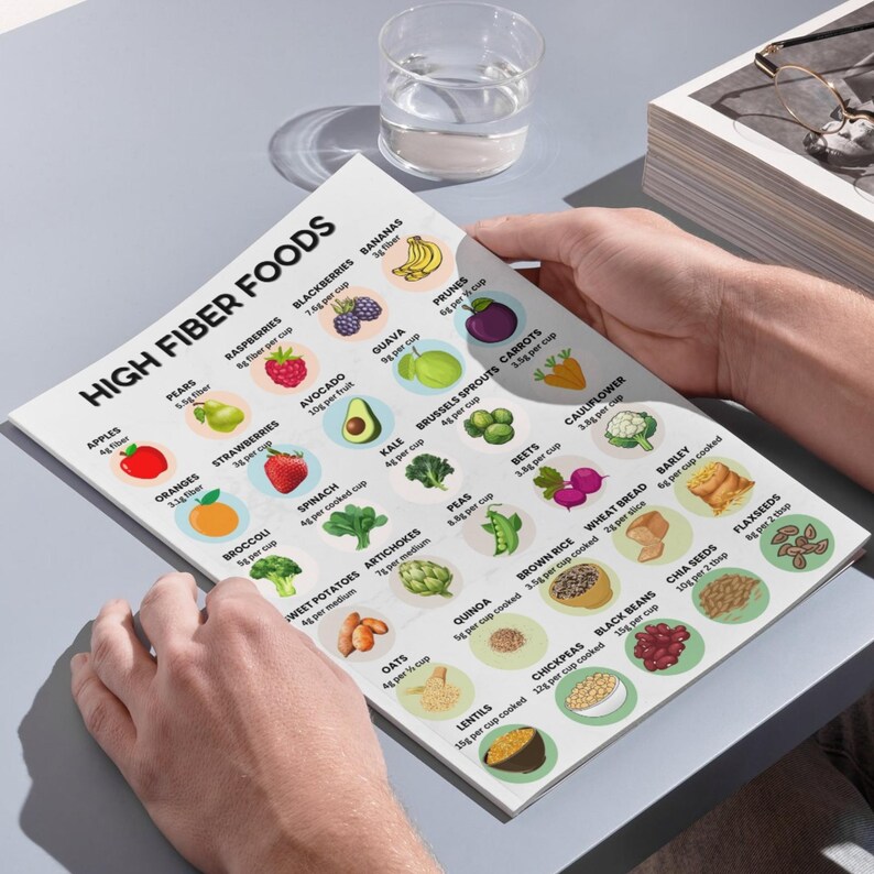 High Fiber Food Chart PDF, High Fiber Foods List Printable, Fiber-rich ...