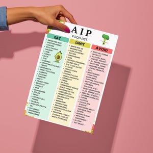 AIP Food List Printable, Autoimmune Protocol Chart PDF, Paleo Diet ...