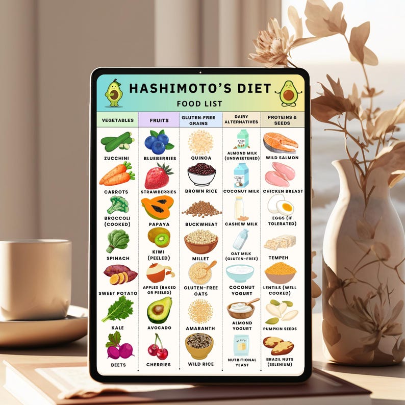 Hashimoto’s Diet Food List, Hashimoto Friendly Foods, Anti-inflammatory ...