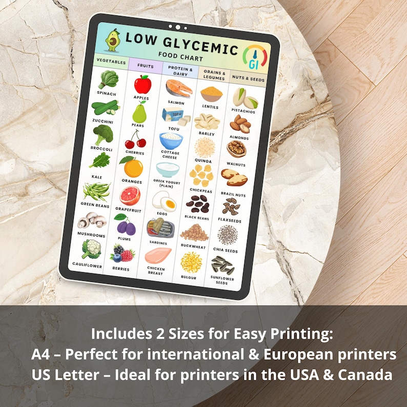 Low Glycemic Food Chart Printable, Low GI Foods List, Insulin ...