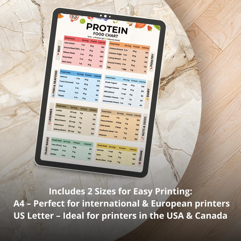 Protein Chart Printable – High Protein Food List, Keto & Low Carb ...
