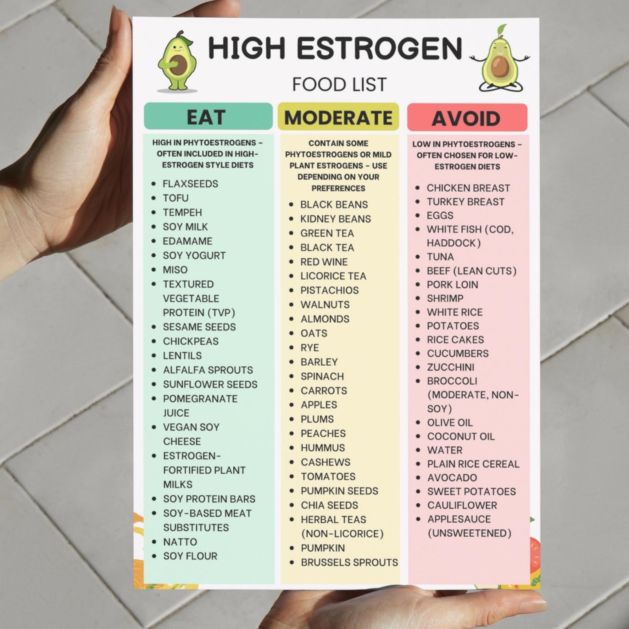 High Estrogen Food List – Phytoestrogen-rich Foods Chart, Estrogen-rich ...