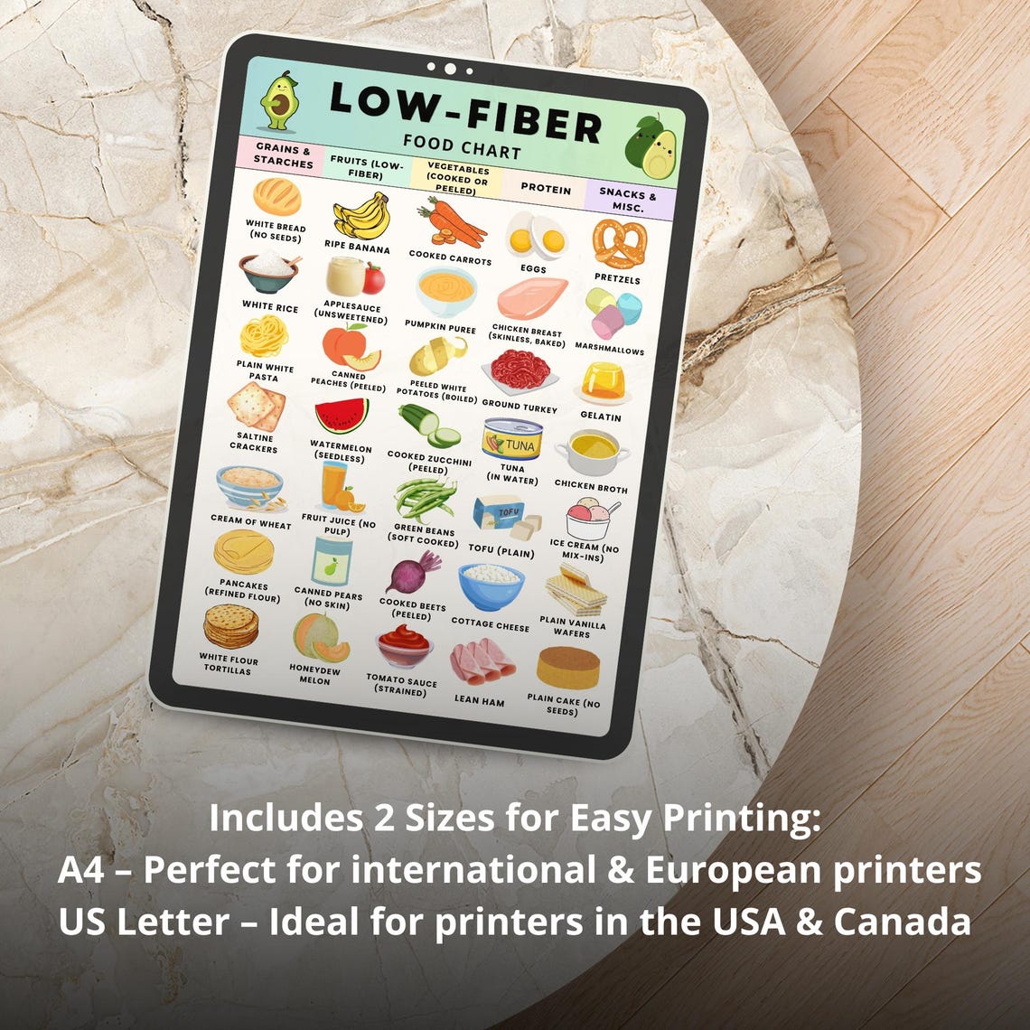 Low Fiber Food Chart, Low Fiber Grocery List Printable, Low Fiber Food ...