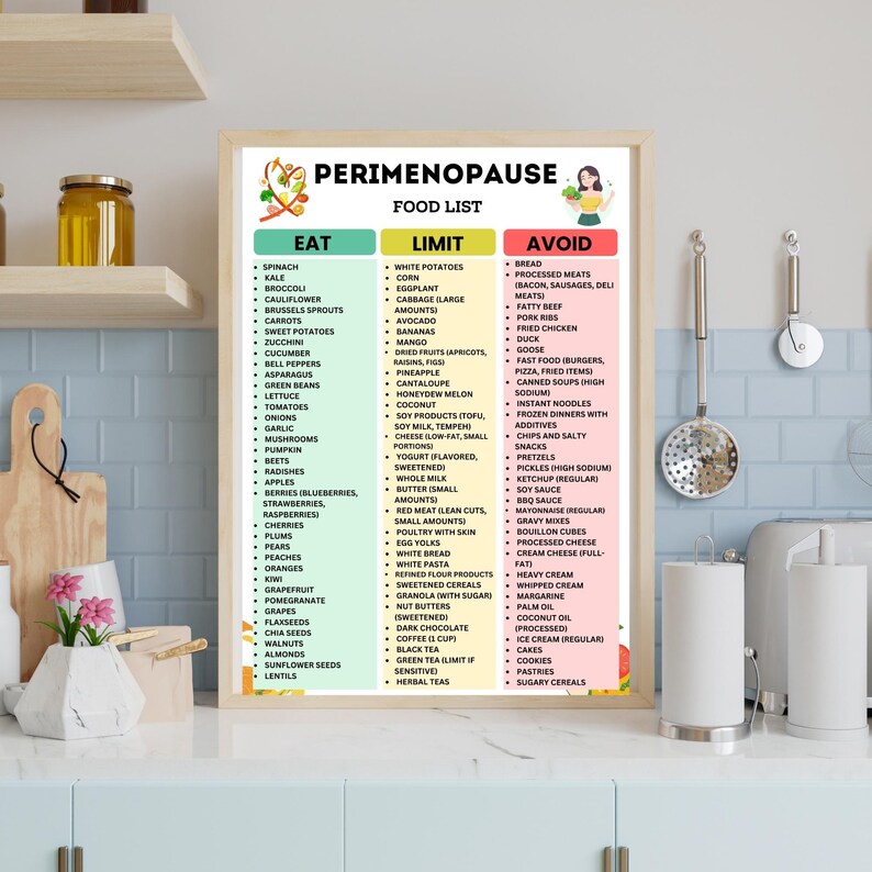 Perimenopause Food List | Premenopause Diet Chart Eat Limit Avoid ...