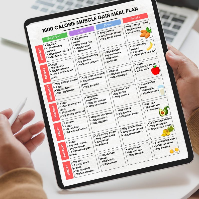 1800 Calorie Meal Plan PDF, 7-day High Protein Food Chart, Printable ...