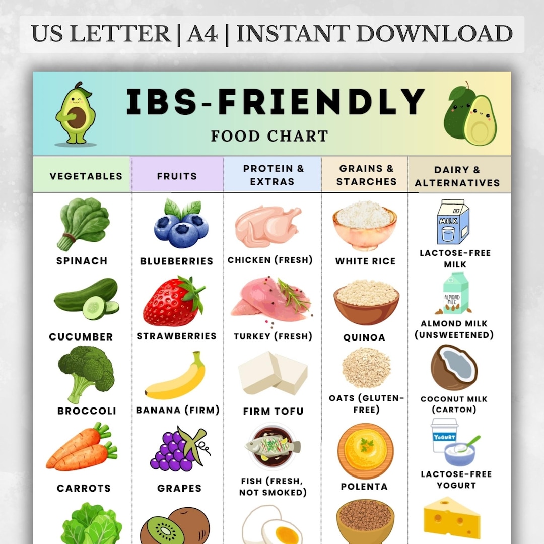Ibs-friendly Food Chart PDF, Low FODMAP Diet Foods Printable, Ibs Food ...
