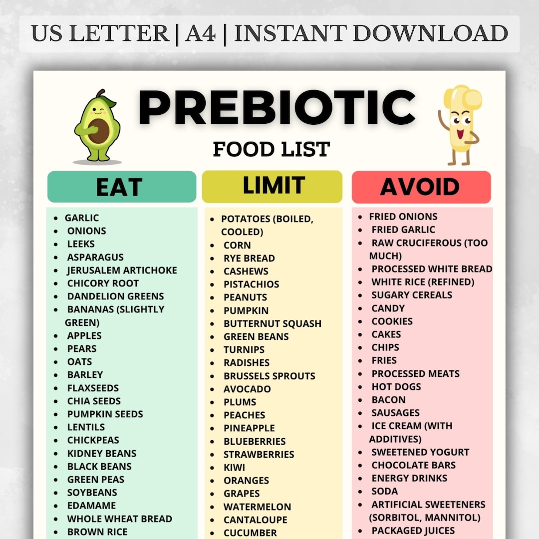 Prebiotic Food List Printable | Prebiotic Foods Chart | High Fiber ...