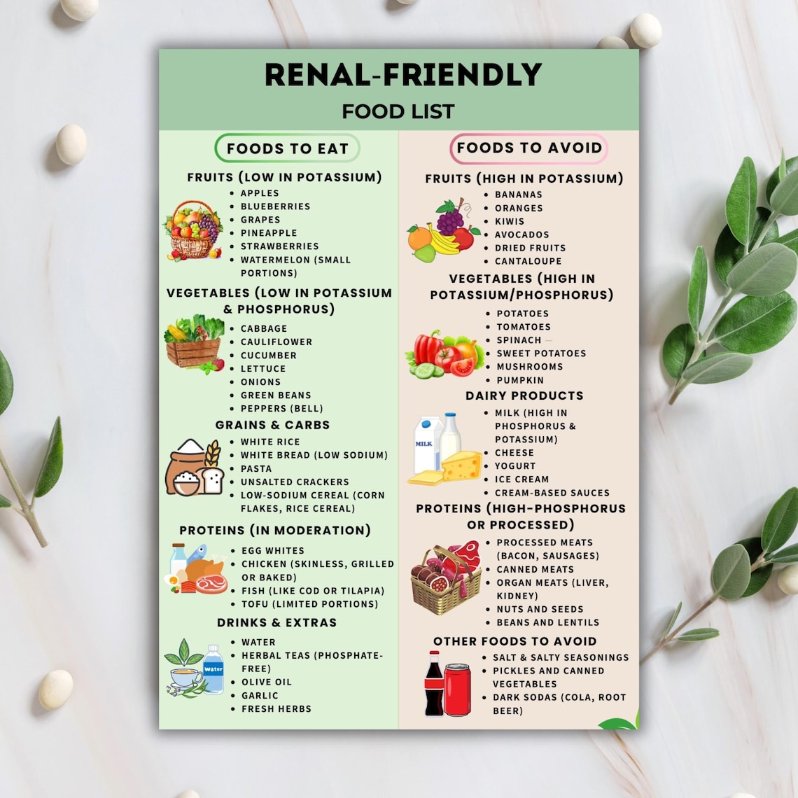Renal-friendly Food List Printable, Kidney-friendly Foods Chart, Low ...