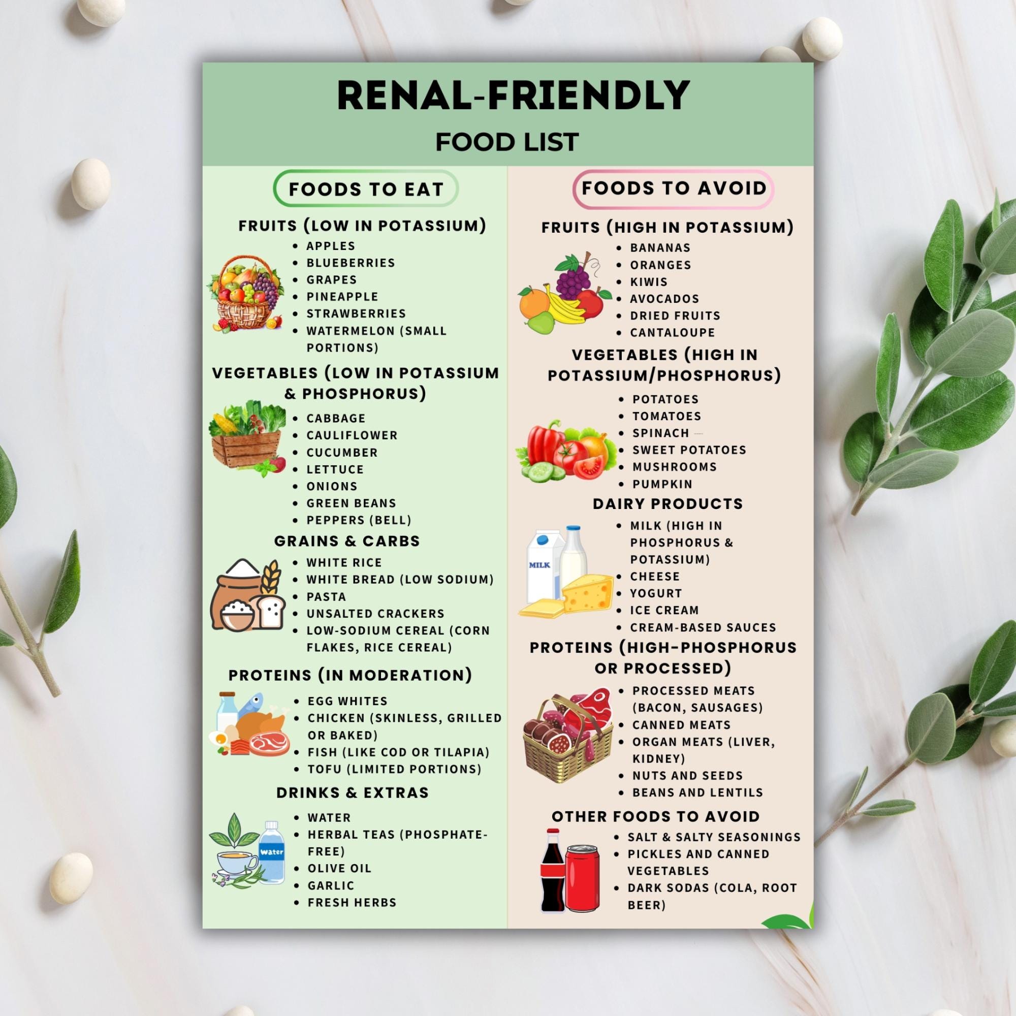 Renal-friendly Food List Printable, Kidney-friendly Foods Chart, Low ...