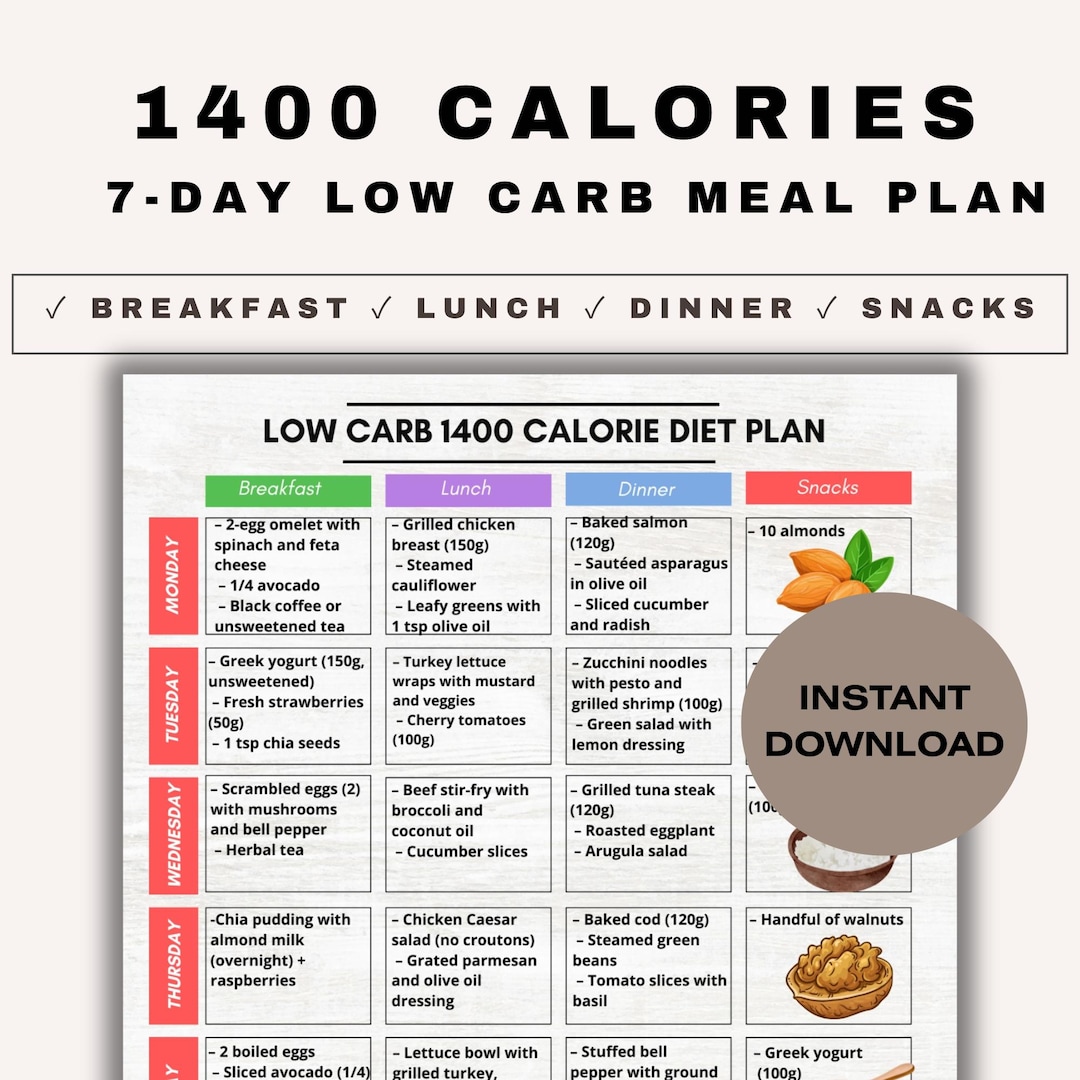 1400 Calorie Low Carb Meals PDF | 7-day Printable Food List | PCOS ...