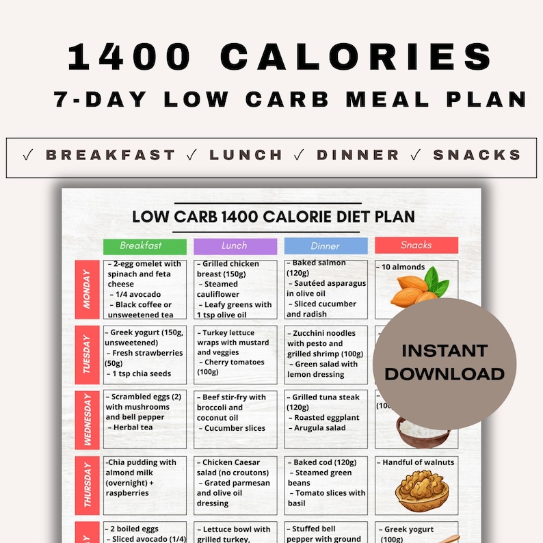1400 Calorie Low Carb Meals PDF | 7-day Printable Food List | PCOS ...