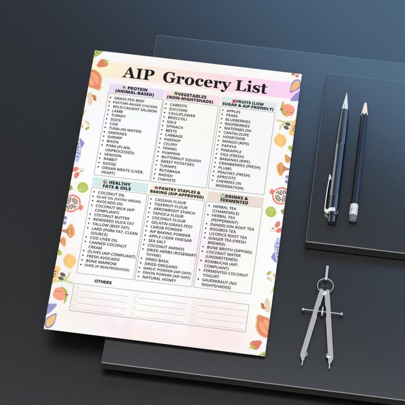 AIP Grocery List Printable, Autoimmune Protocol Food List PDF, Paleo ...