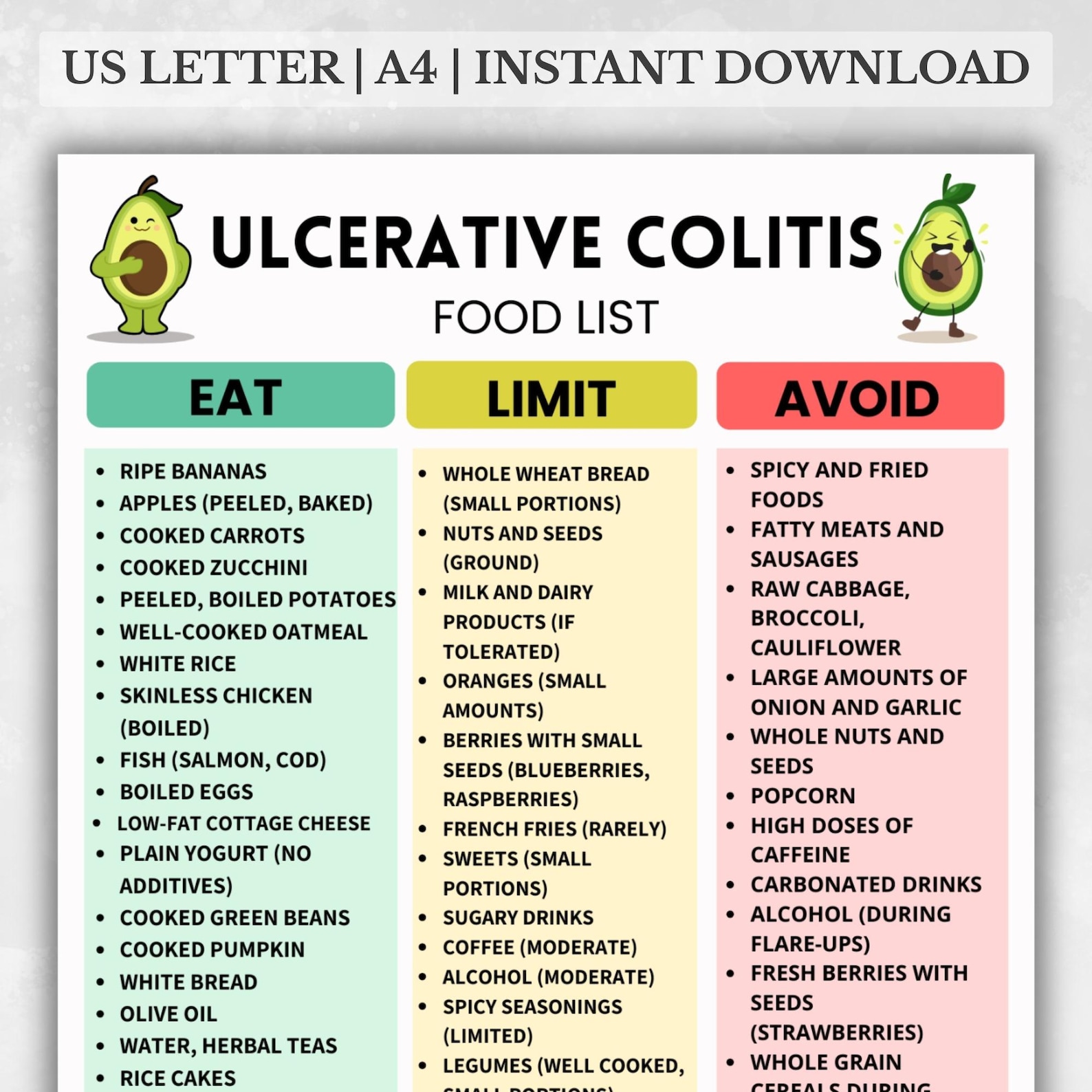 Ulcerative Colitis Food List, Ulcerative Colitis Diet Food Chart ...