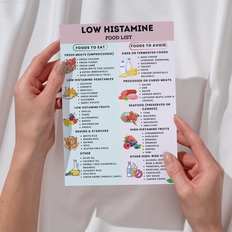 Low Histamine Food List Printable, Low Histamine Grocery List, Low ...