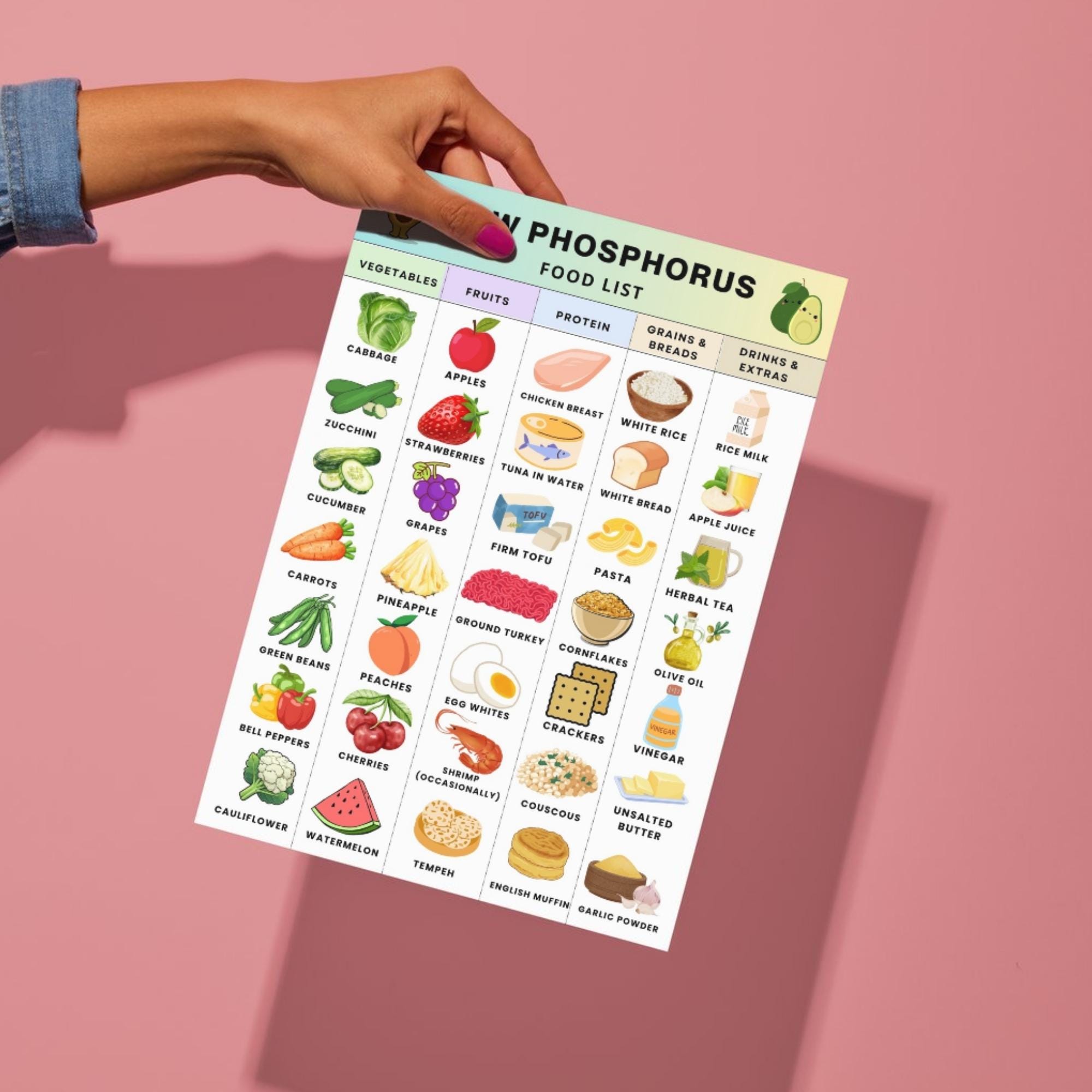 Low Phosphorus Food Chart | for Kidney Diet, Renal Meal Prep, Low ...