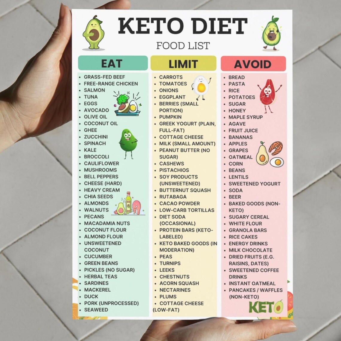 Keto Diet Food List Printable – Low Carb Grocery List PDF – High Fat ...