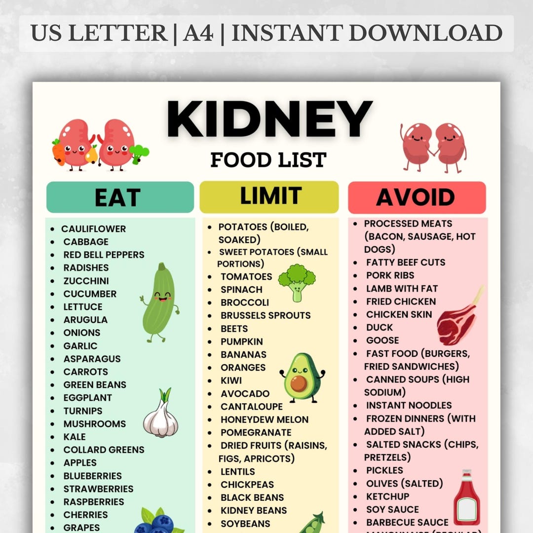 Kidney Food List, Renal Diet Chart Eat Limit Avoid, Kidney Nutrition ...