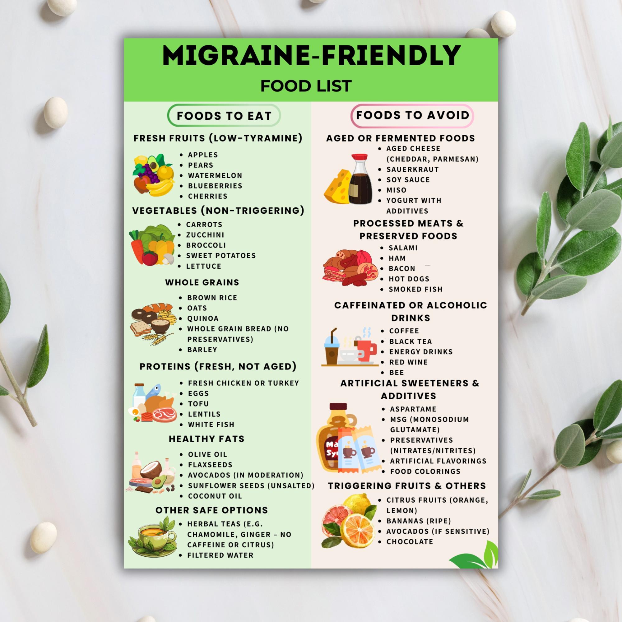 Migraine Food List Printable, Migraine-friendly Grocery List PDF ...