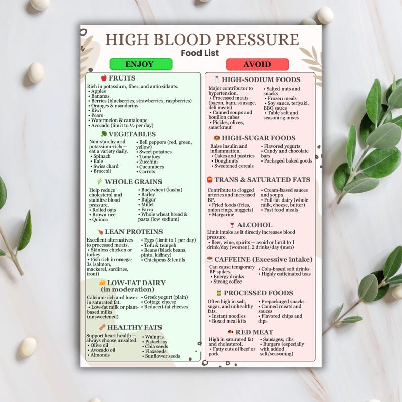 High Blood Pressure Food List PDF, DASH Diet Grocery Planner, Low ...