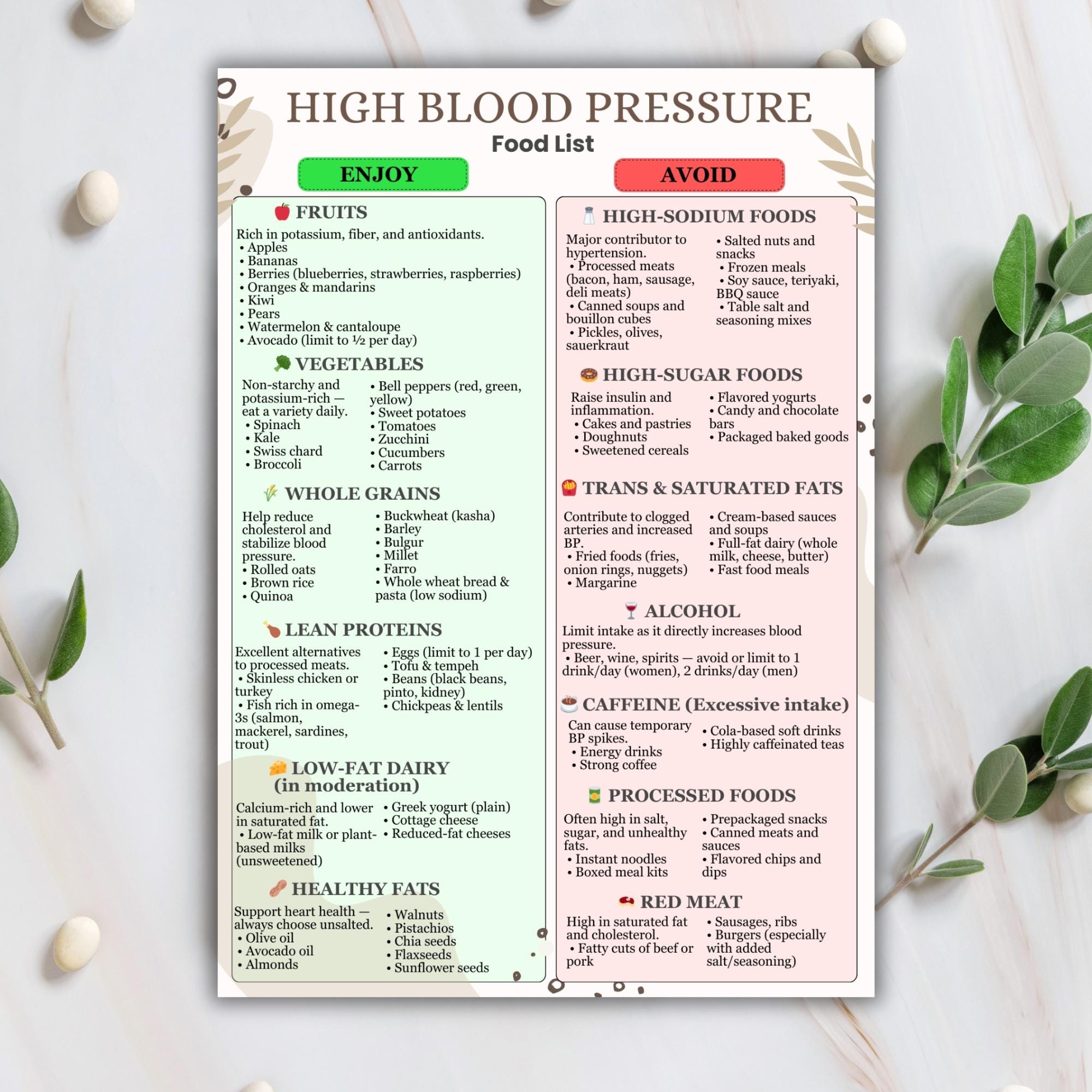 High Blood Pressure Food List PDF, DASH Diet Grocery Planner, Low ...