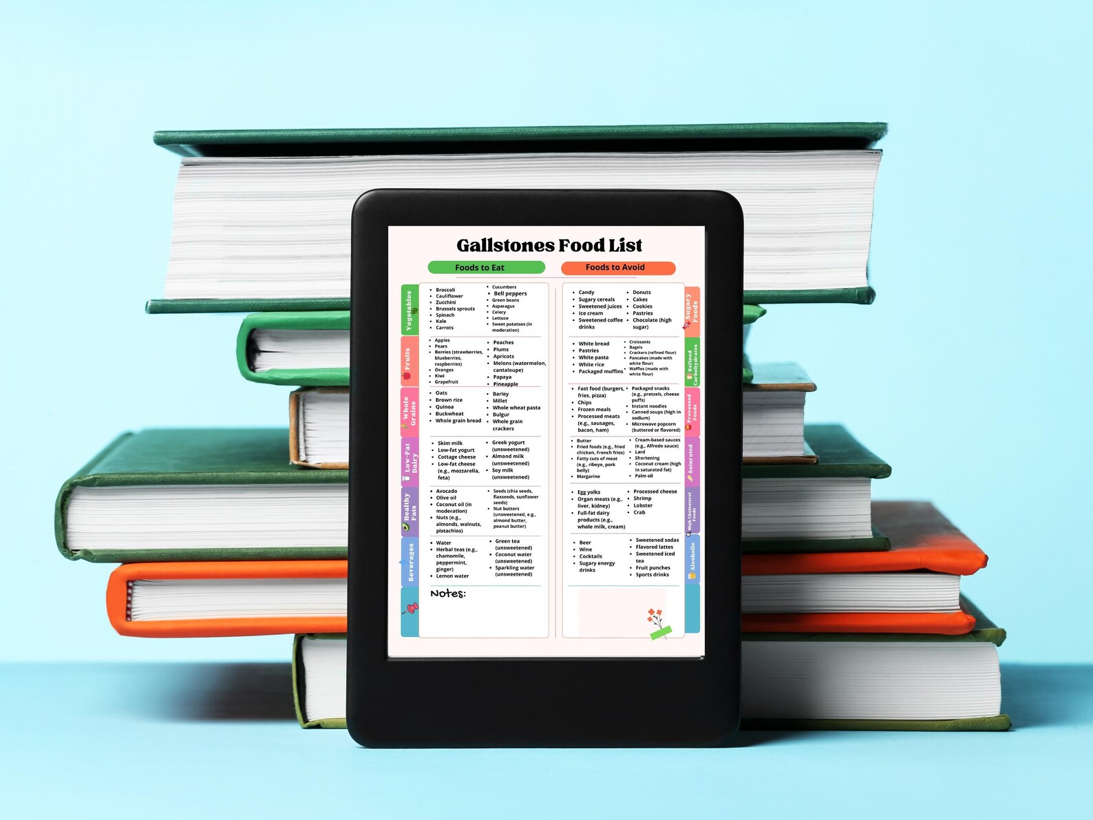 Gallstones Food List, Foods to Eat and Avoid, Cholelithiasis Diet ...