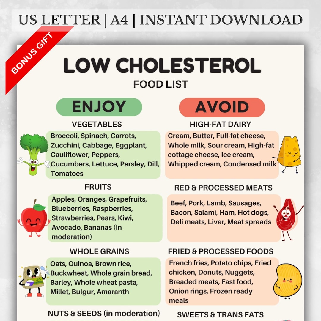 Cholesterol Diet Chart, Low Cholesterol Food List, Low Cholesterol Meal ...
