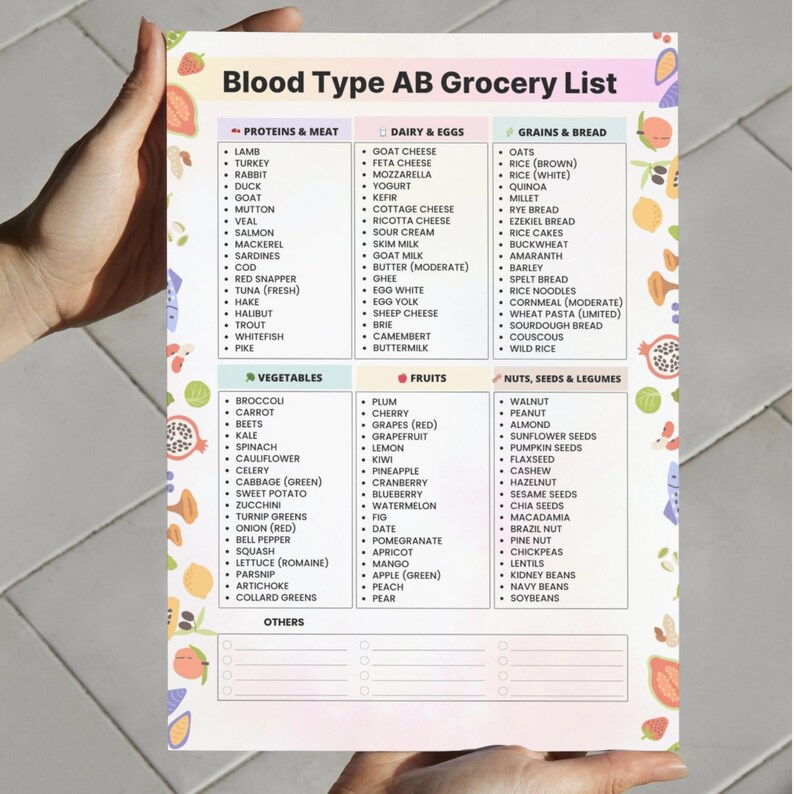 Blood Type AB Food List, AB Blood Type Grocery List, Blood Type Ab Diet ...
