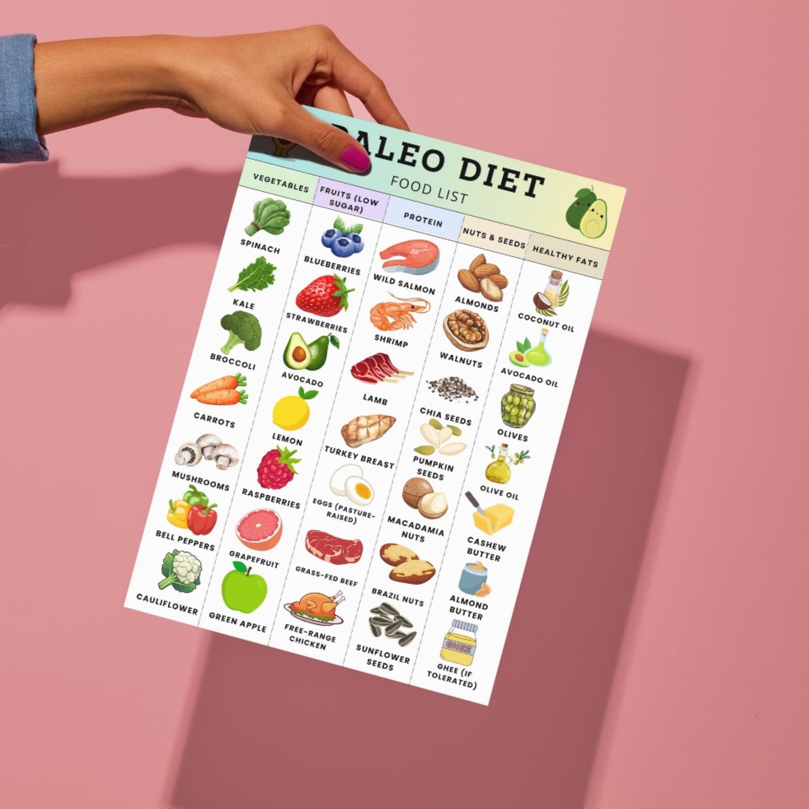 Paleo Diet Food List – Gluten-free, Dairy-free, Grain-free Foods by ...