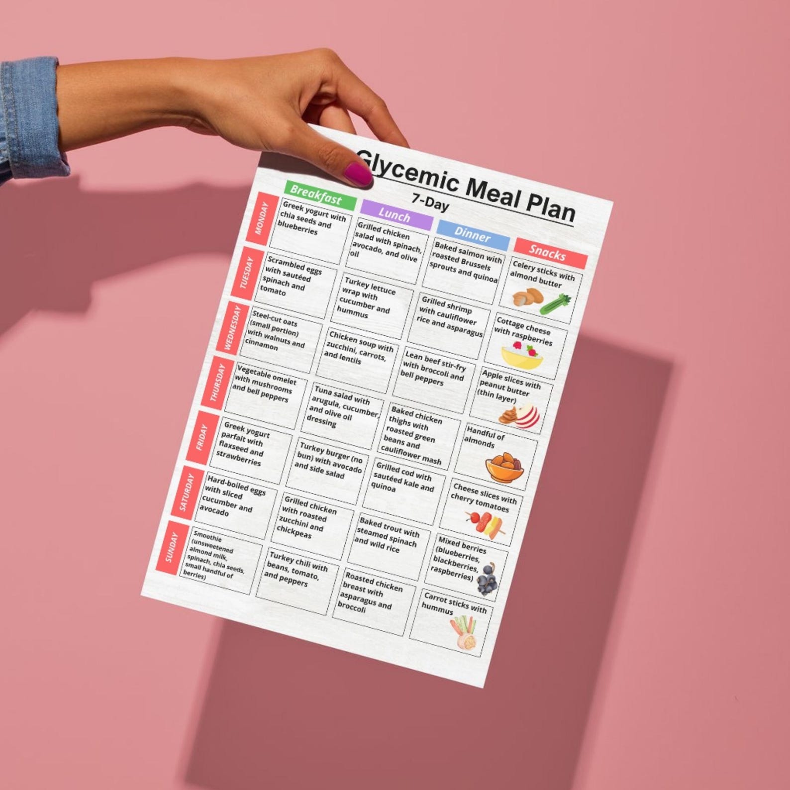 Low Glycemic Meal Planner, 7-day Low GI Meal Plan for Diabetic Diet ...