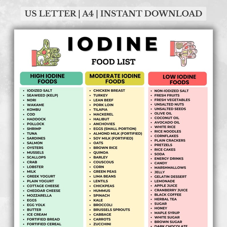 Iodine Food List Printable PDF, High Iodine Foods Chart, Low Vs High ...