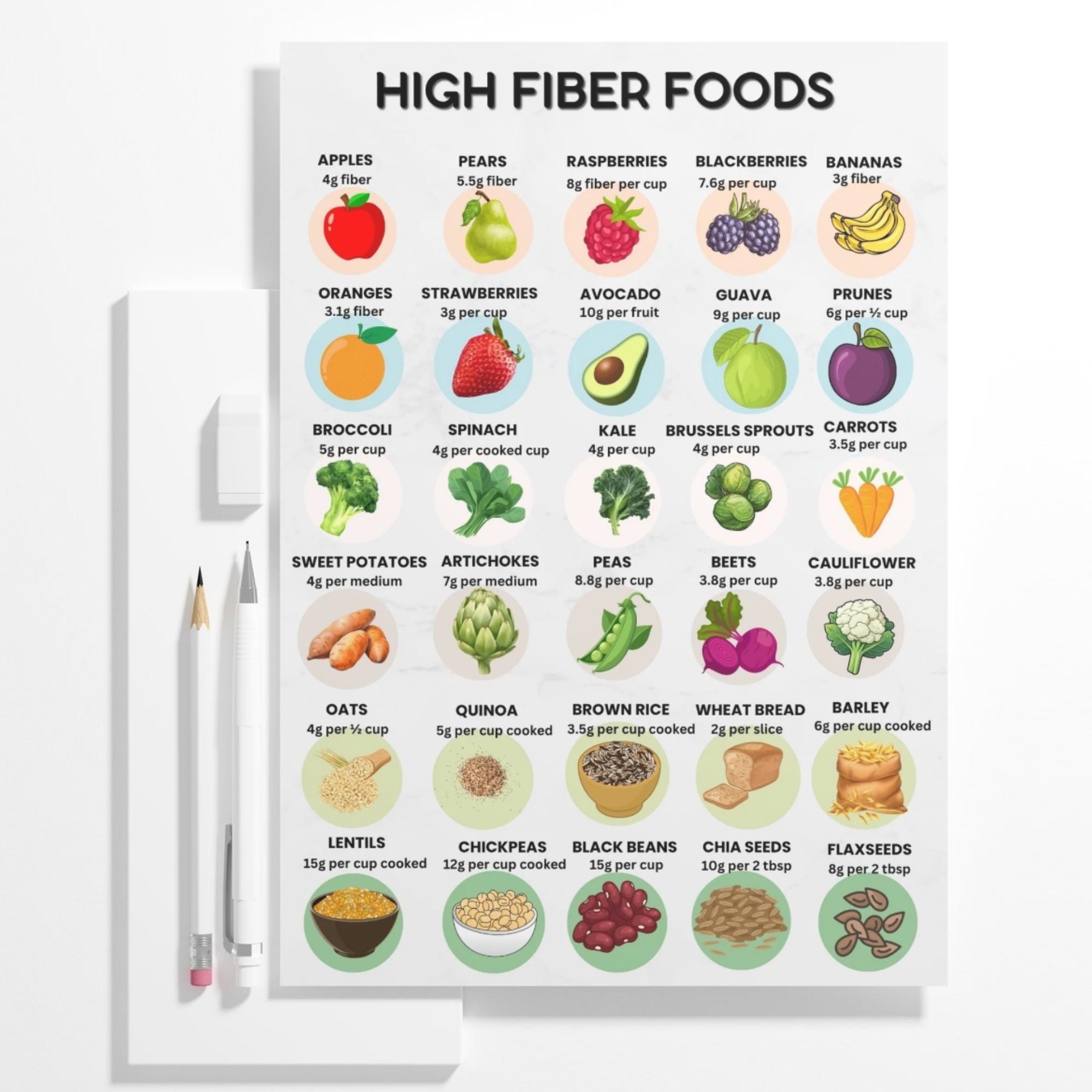 High Fiber Food Chart PDF, High Fiber Foods List Printable, Fiber-rich ...