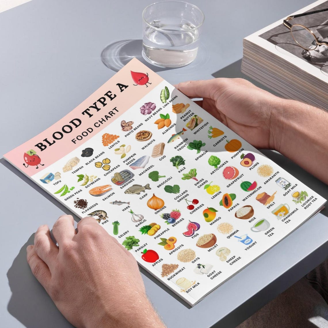 Blood Type A Food List, Blood Group A Chart, Food Choices for Blood ...