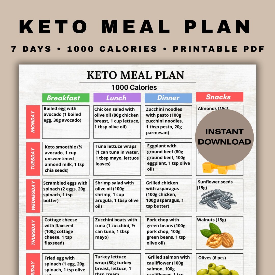 Keto Meal Plan Printable | 7-day Low Carb Food Tracker | 1000 Calorie ...