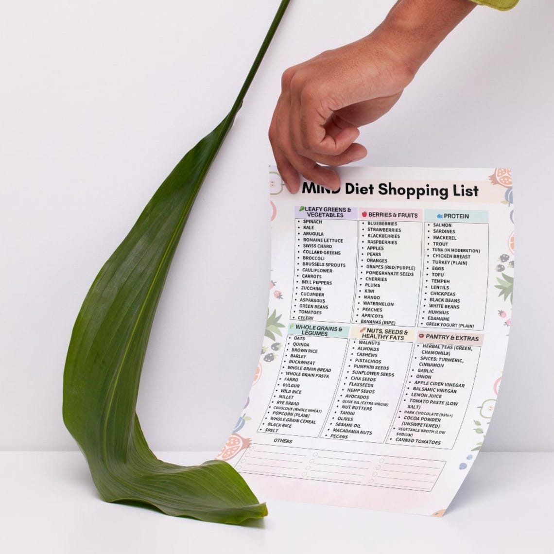MIND Diet Grocery List Printable, Brain-friendly Foods Chart, Brain ...