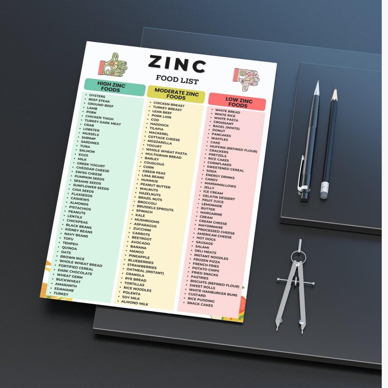 Zinc Food List Printable PDF, High Zinc Foods Chart, Low Vs High Zinc ...