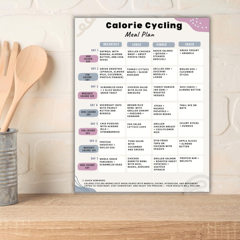 Calorie Cycling Meal Plan PDF – 7-day Rotational Eating Schedule, High ...