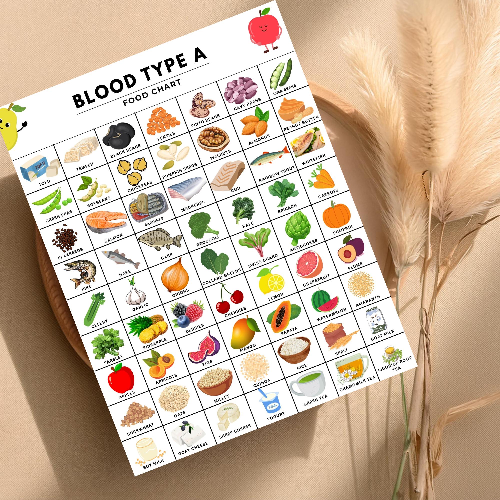 Blood Type A Food List – 63 Beneficial Foods | Printable Diet Chart PDF ...