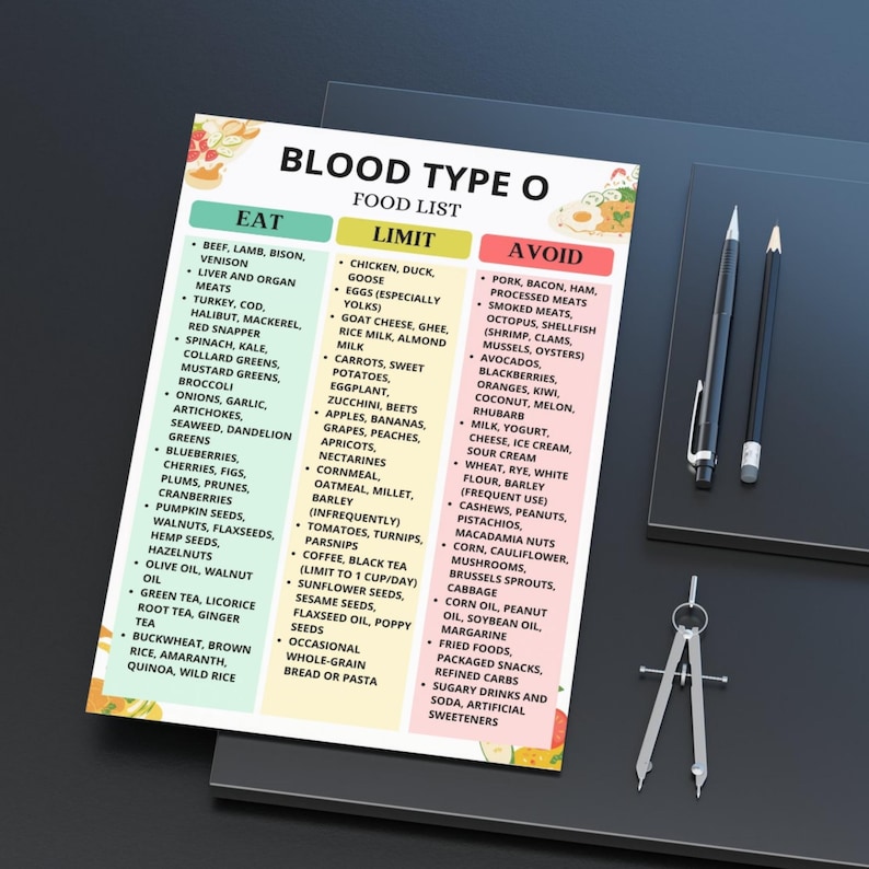 Blood Type O Food Chart Printable, Blood Type O Grocery List, Blood ...