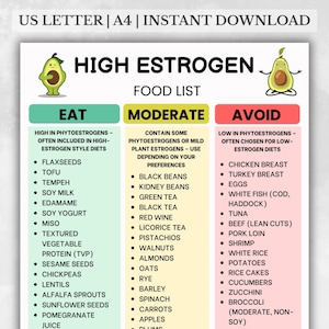 High Estrogen Food List – Phytoestrogen-rich Foods Chart, Estrogen-rich ...